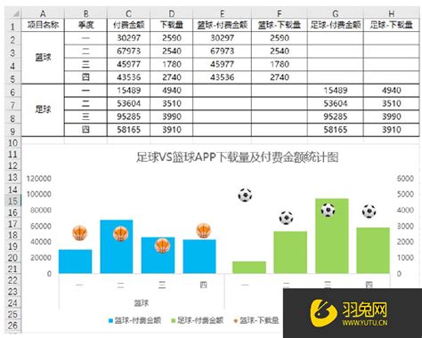 Exce怎么制作一个对比图表 羽兔网