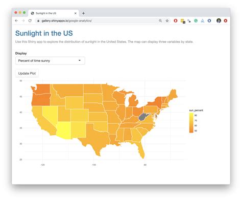 Shiny Add Google Analytics