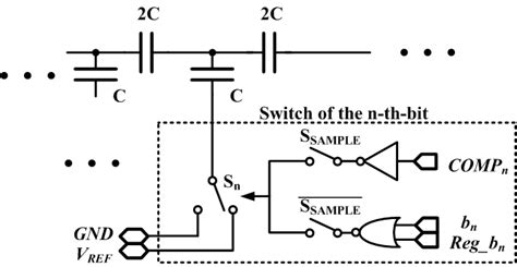 A Schematic Diagram Of The Adder Embedded Sar Adc For The Proposed Download Scientific