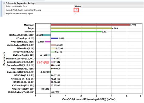 在cmost敏感性分析任务中，考察了22个参数的敏感性，在飓风图中仅包含了17个参数，这是什么原因，能否显示全部参数的飓风图？ Learn Cmg