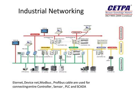 Summer Training Plc And Scada Pdf Robotics Technology And Computing