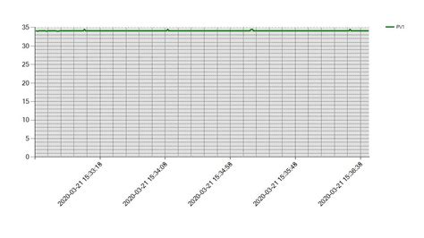 Database How To Display Start And End Points X Axis Label In A Chart In C Windows Forms