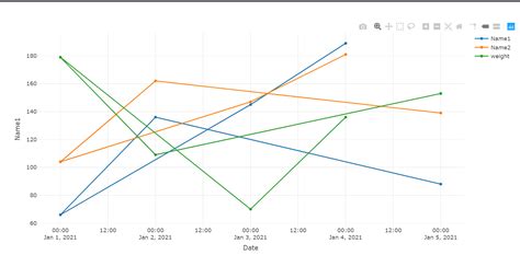 R How To Make Line Graph In Plot Ly That Has Multiple Y Axis Stack Overflow