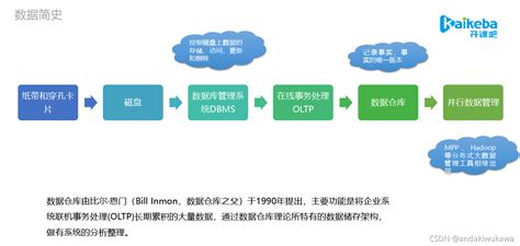 数据产品 数据中台01 什么是数仓 多个系统集于一个系统的数据产品 csdn博客