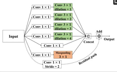 Asynchronous Training Of Deep Learning Models PyTorch Forums