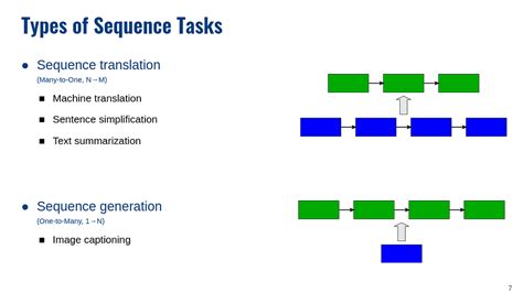 Confusing With The Implementation Of Many To Many Lstm Pytorch Forums