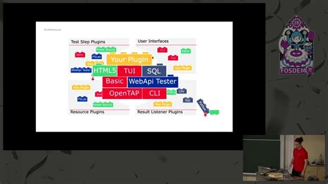 Introducing OpenTAP Open Test Automation Project A Developer First Extensible Test And
