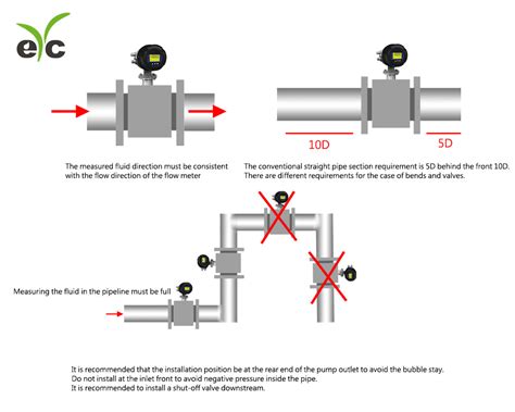 Magnetic Flow Meter Installation Requirements Printable Templates Protal