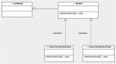 Generate State Diagram From Java Code Solved The Following I
