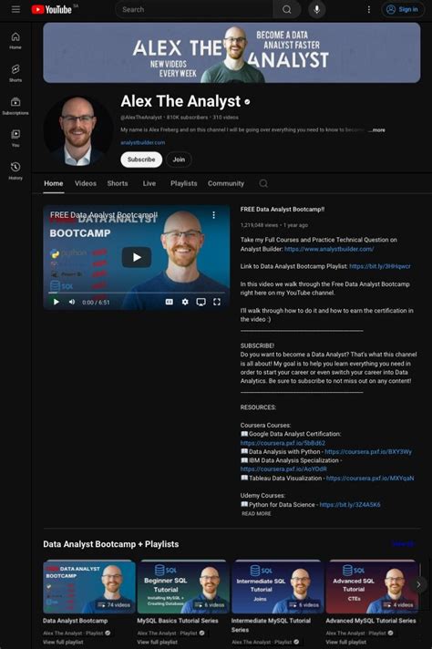 Ahmed A On Linkedin Sql