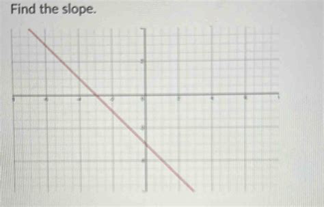 Find The Slope [coordinate Geometry]