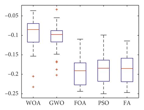 δ 0 07 A Net Return B Shannons Entropy C Skewness Download Scientific Diagram
