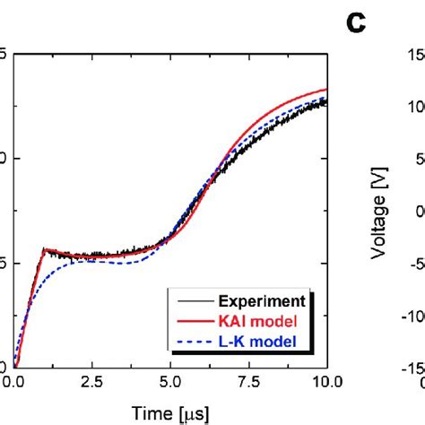 Pdf Modeling Of Negative Capacitance In Ferroelectric Thin Films