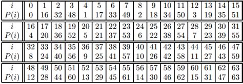 Juan Carlos Espinosa Ceniceros [sc] 7 Block Ciphers Present