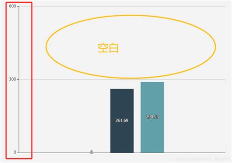 Echarts中配置项splitnumber踩坑记录 Csdn博客