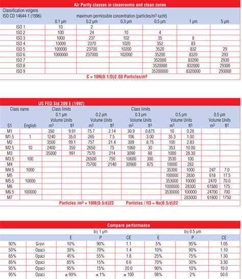 European Filter Classification Afpro Filters