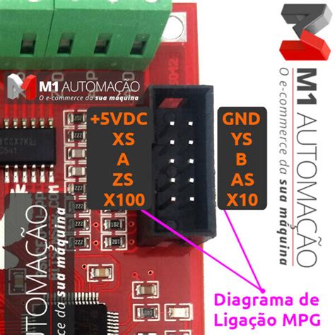 Cnc Card Board Ethernet Rj45