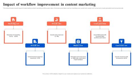 workflow automation for optimizing organizational processes impact of