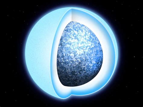 Black Dwarf Definition