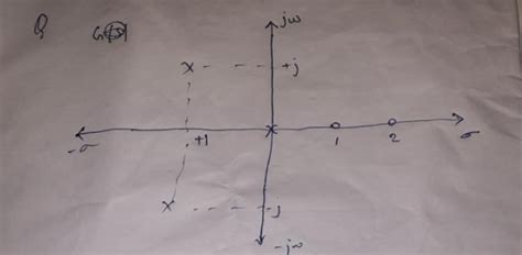 Solved Describing Step Response In Terms Poles And Zeros Of A