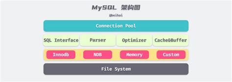 mysql 与 innodb 存储引擎总结 beihai blog