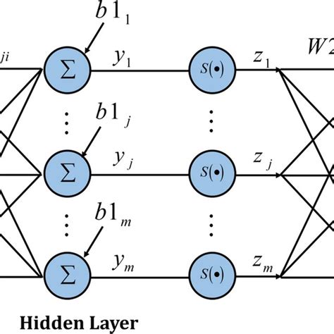 Schematic Diagram Of The Backpropagation Neural Network Bpnn