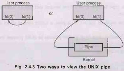 Inter Process Communication Process Management Introduction To Operating Systems