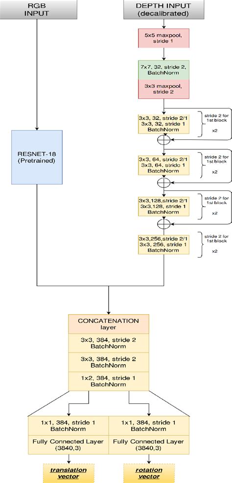 Figure From Calibnet Self Supervised Extrinsic Calibration Using D