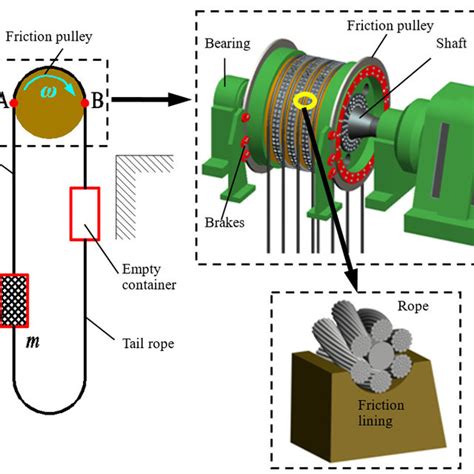 Simulation Model Of Dynamic Tension Of The Rope Download Scientific