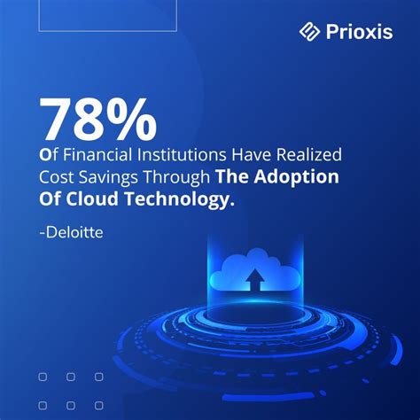 Darshil Suthar On Linkedin Financial Cloud Cloudcomputing Fintech Innovation