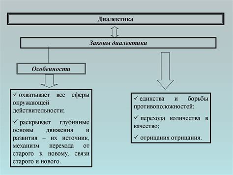 Диалектика в современной философии презентация онлайн