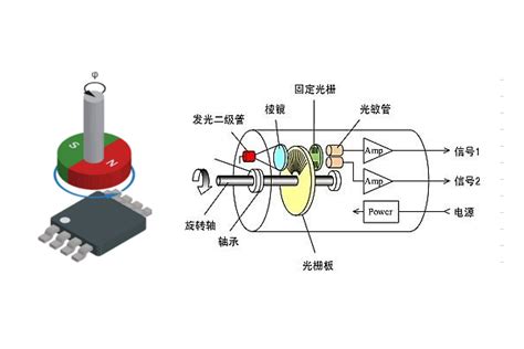 上海奥途智能科技有限公司 绝对值多圈编码器 绝对值单圈编码器 增量编码器 拉绳编码器 专用编码器