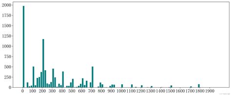 京东订单交易数据分析交易详细数据集 Csdn博客