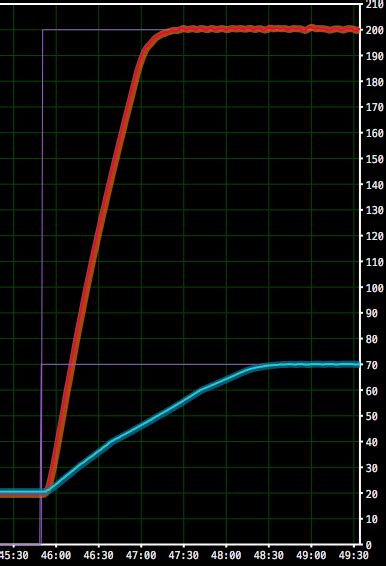 Heating Manager With Deadtime Ist Not Working Correctly · Issue 759