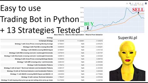 Easy To Use Trading In Python With Indicators And Candlestick Patterns Strategies