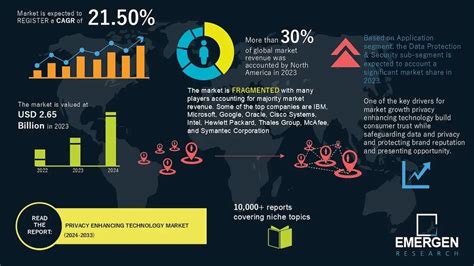 Privacy Enhancing Technology Market Size Share Trend Analysis By 2033