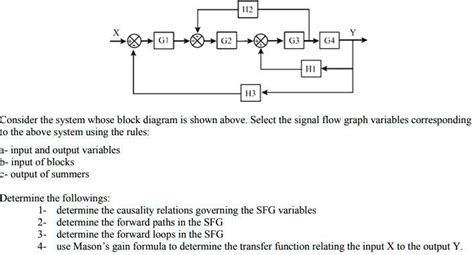 Solved Consider The System Whose Block Diagram Is Shown Above Select
