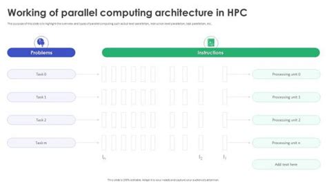 High Performance Computing Implementation Working Of Parallel Computing Architecture In HPC PPT