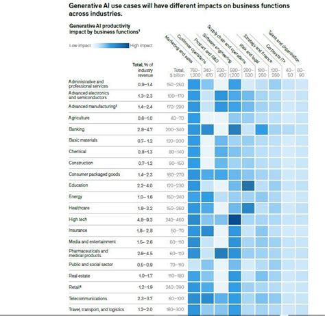 Twesigye Duncan On Linkedin 4ir Digitaltransformation Ai