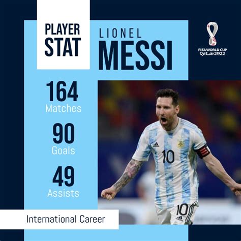 Copy Of Player Stat Messi Postermywall