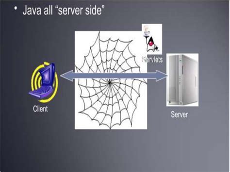 rvlet packages ppt