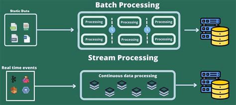 Lalit Moharana On Linkedin Data Bigdata Dataengineer Datascience