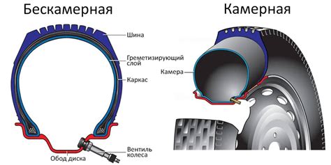 Чем отличается шина от покрышки