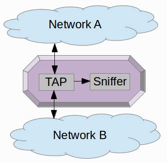 SCADA Network Forensics With IEC 104