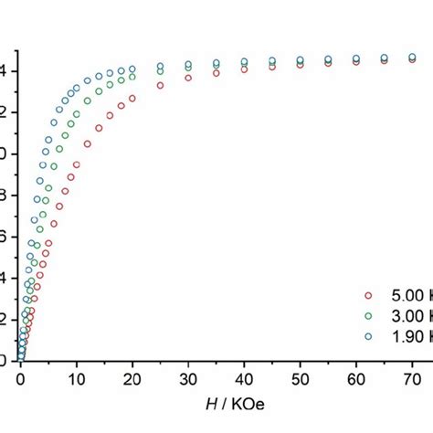 Fig S4 Field Dependent Isothermal Magnetization For 2 At 19 K 30 K