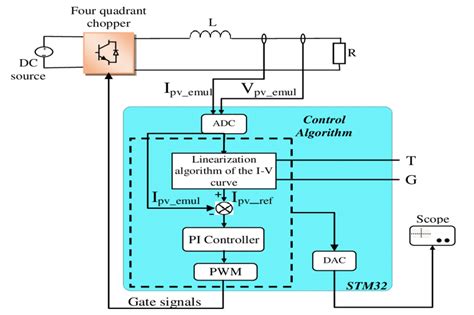 The Pv Emulator Design Download Scientific Diagram