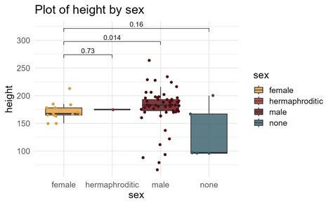 Build Pretty Box Plots Fast — Pppboxplot • Courseproject