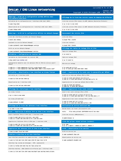 Pdf Iproute Cheatsheet Dokumentips