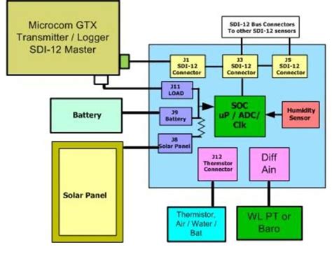 Microcom Pn 410 Msm 1 Sdi Multi Sensor Module With