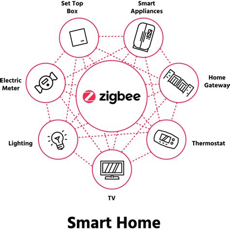 Zigbee2mqtt Tu Red Zigbee Zigbee2mqtt Tu Red Zigbee
